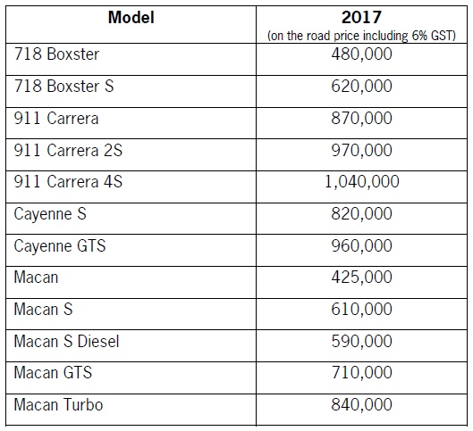 Porsche Price List 2017 | Gohed Gostan