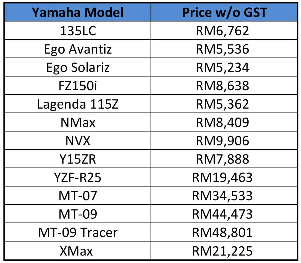 Hong Leong Yamaha Motor Kemaskini Senarai Harga Motosikal | Gohed Gostan