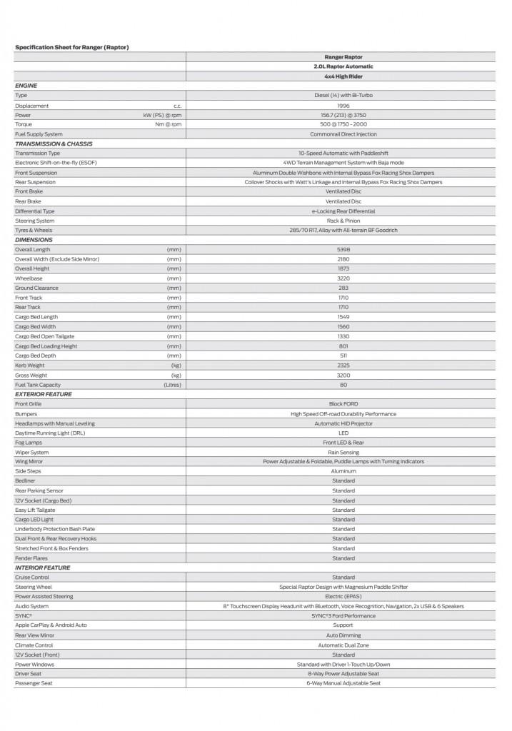 Ranger Raptor Brochure_1 | Gohed Gostan