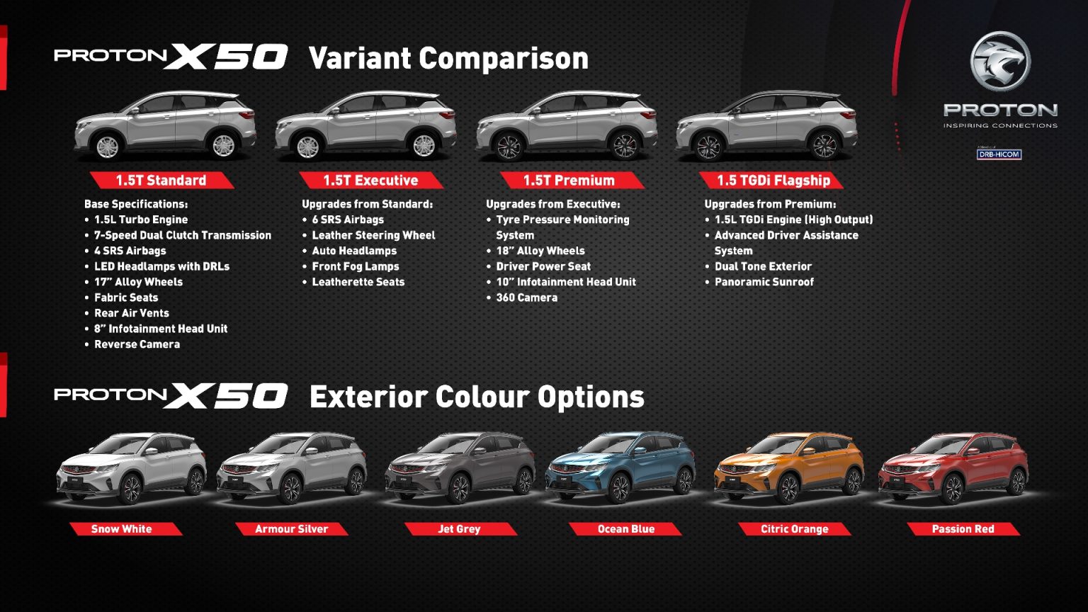 X50-MEDIA-PREVIEW-VARIANT-COMPARISON | Gohed Gostan